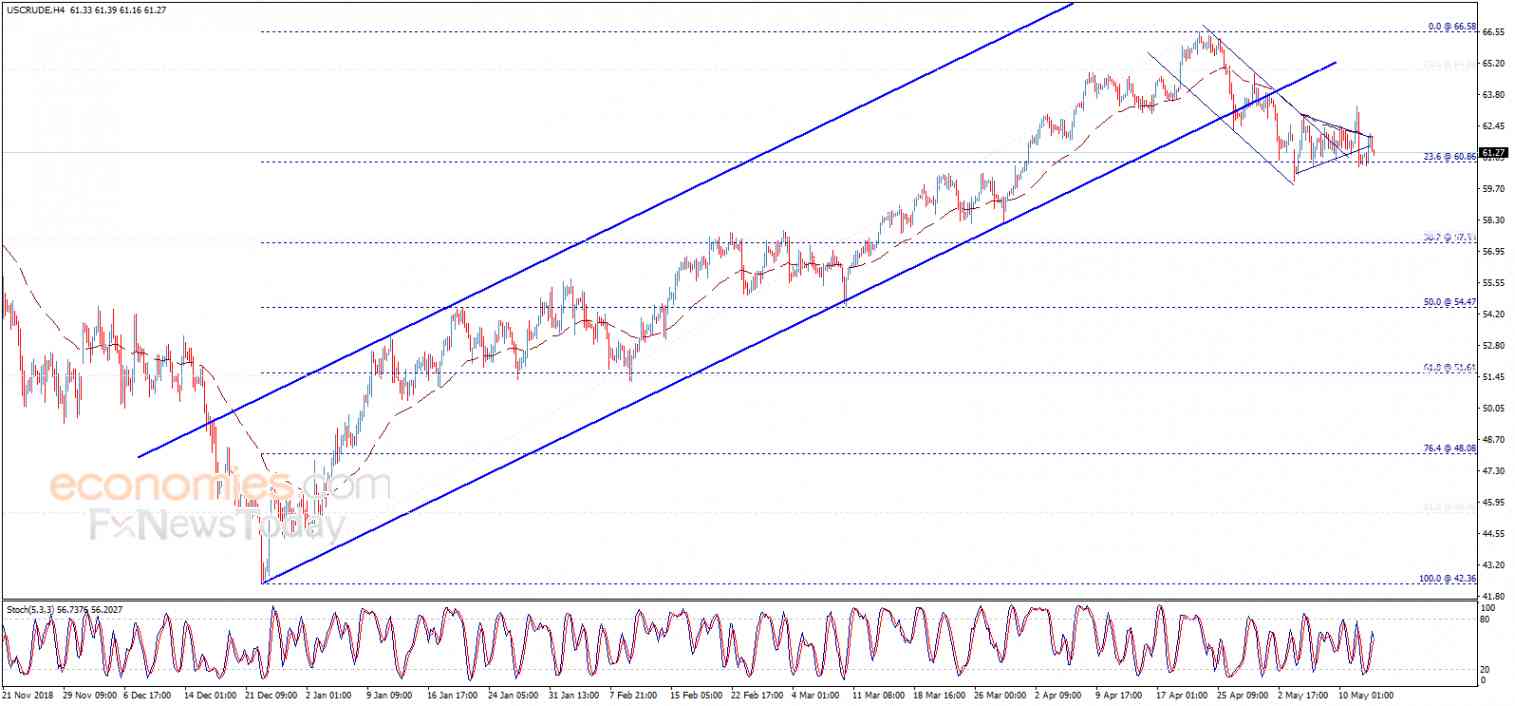 Crude oil price keeps its negative stability – Analysis - 15-05-2019
