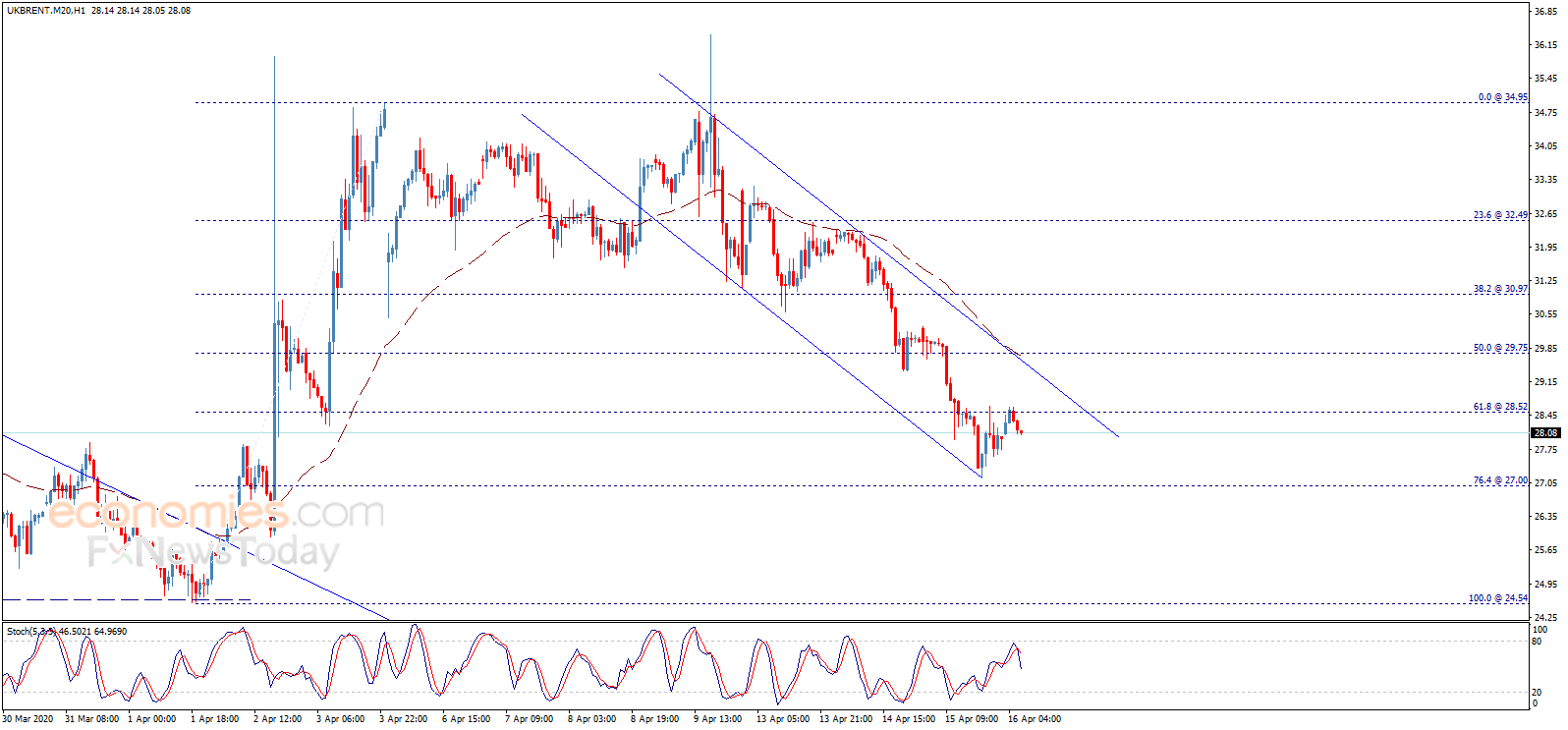 Brent oil price retests – Analysis - 16-04-2020