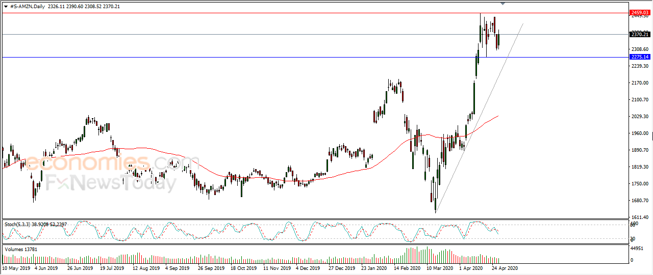 Amazon returns higher - Analysis - 30-04-2020
