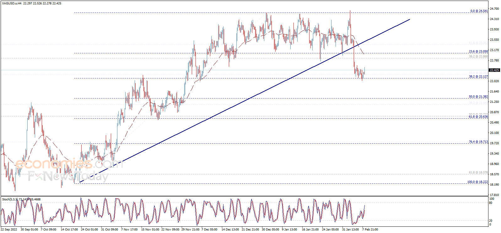 Silver Analysis | Silver Technical Analysis | Silver Live Updates