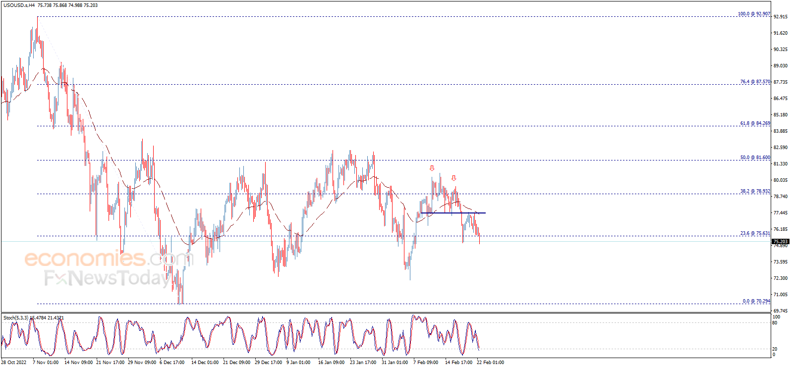 Oil Analysis | Oil Technical Analysis | Crude Oil Analysis