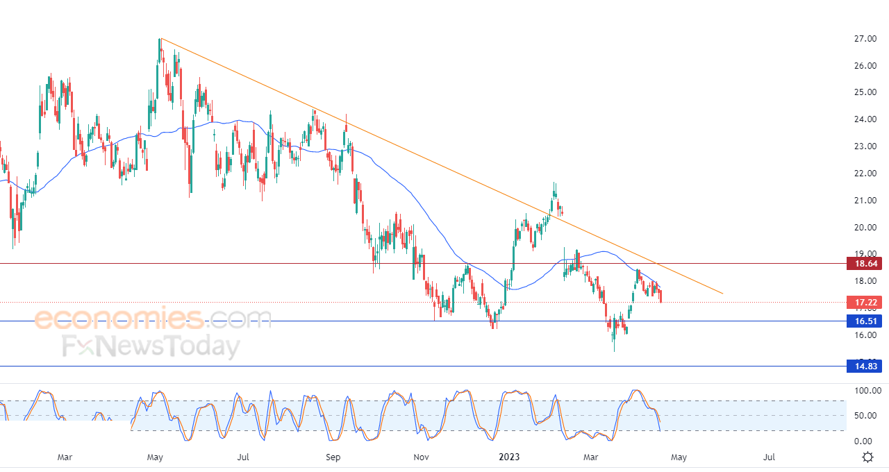 Mattel suffers from negative pressures - Analysis - 19-04-2023