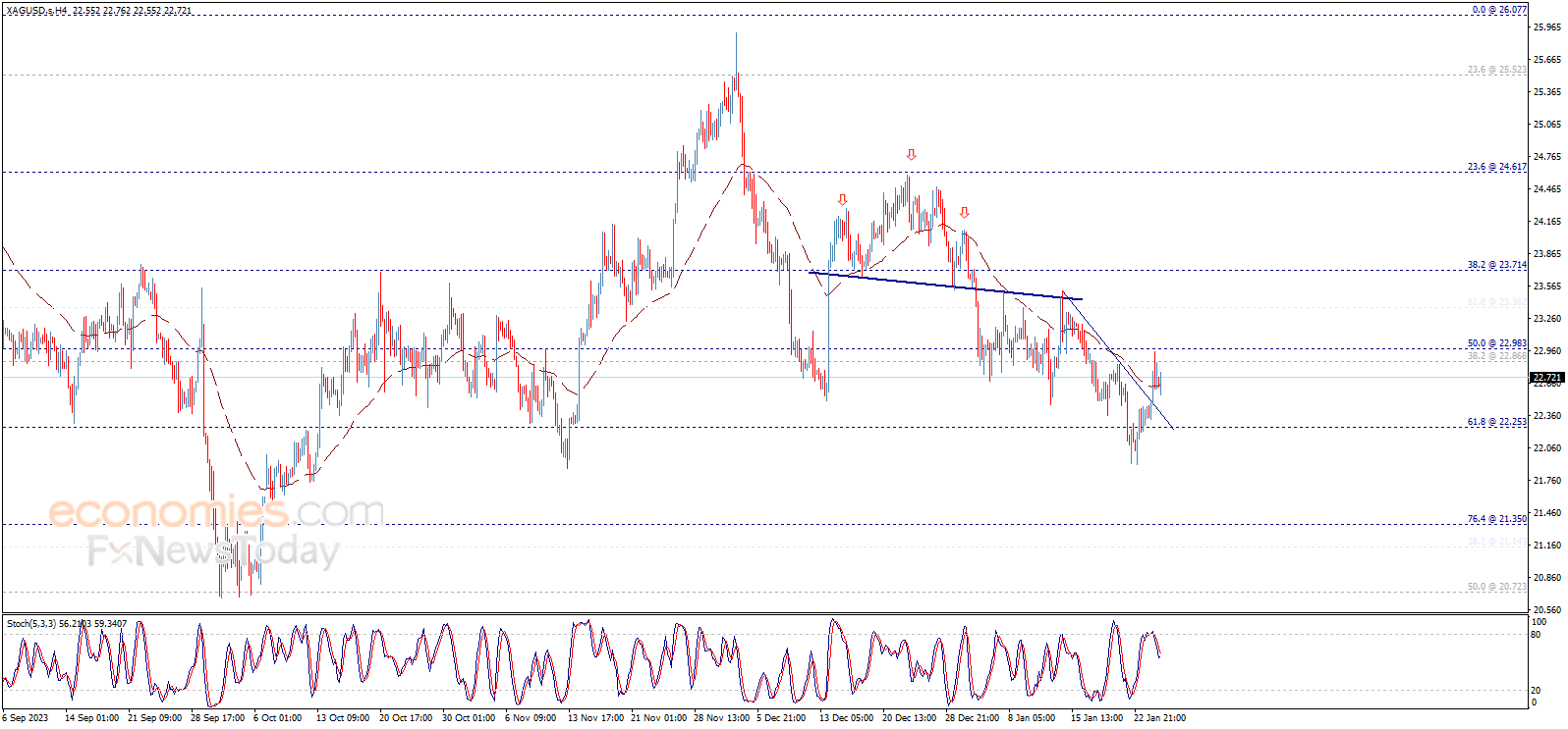 Silver price reaches the positive target - Analysis - 25-01-2024