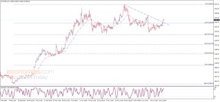 Gold Price Today - Economies.com