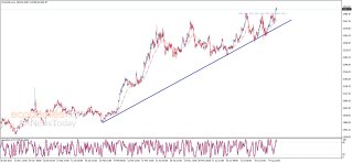 Gold Price Today - Economies.com