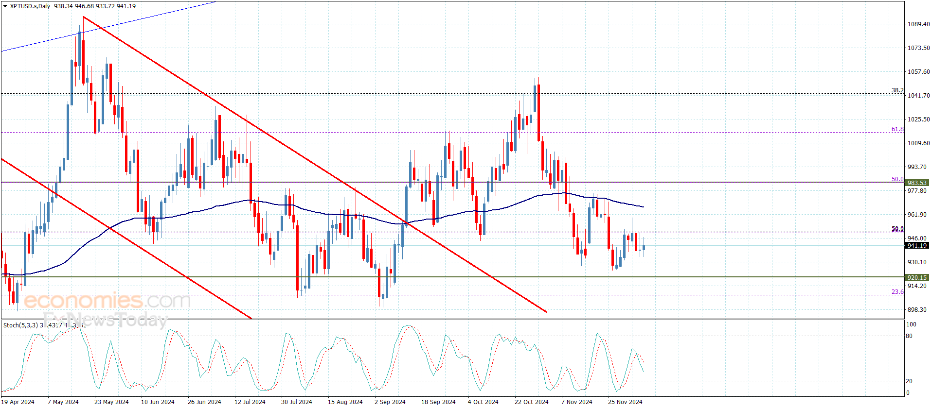 The EURJPY keeps the correctional bias – Forecast today – 6-12-2024