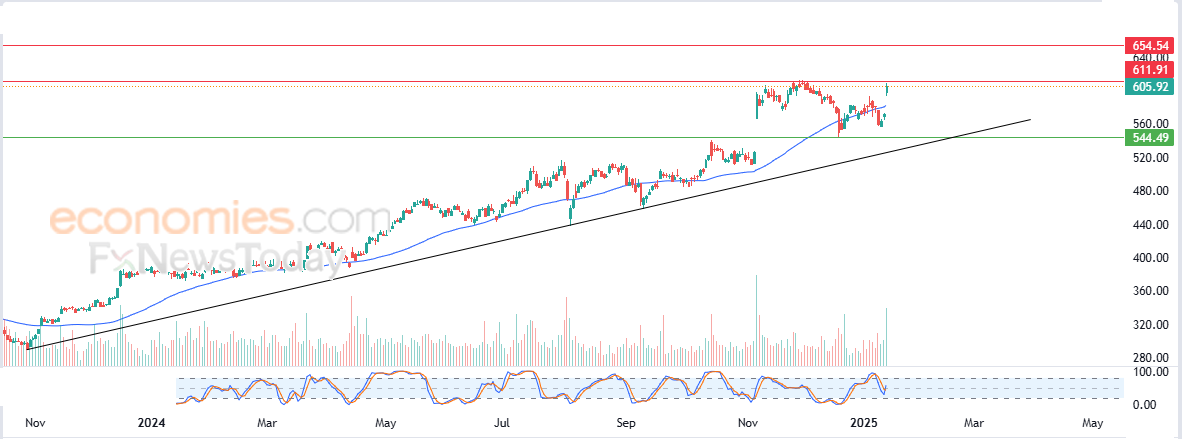 Gs stock price store