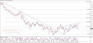 Hong Kong Dollar to Australian Dollar | HKD/AUD