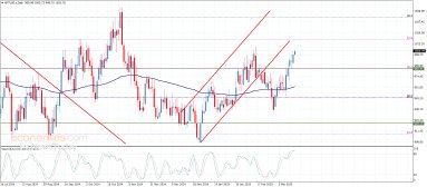 Platinum Price | Platinum Rate | Platinum Today