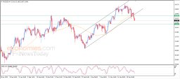 Silver Analysis | Silver Technical Analysis | Silver Live Updates