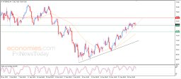 Brent Oil Analysis | Brent Oil Technical Analysis | Brent Forecast