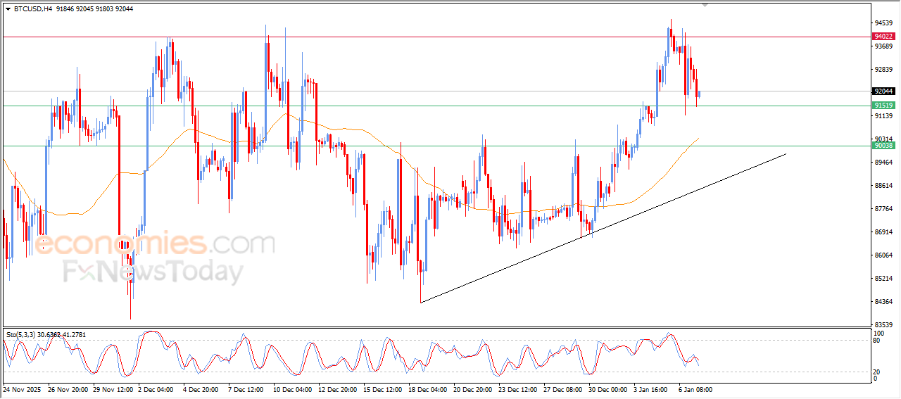 Salesforce price receives positive support - Forecast today - 07-01-2026