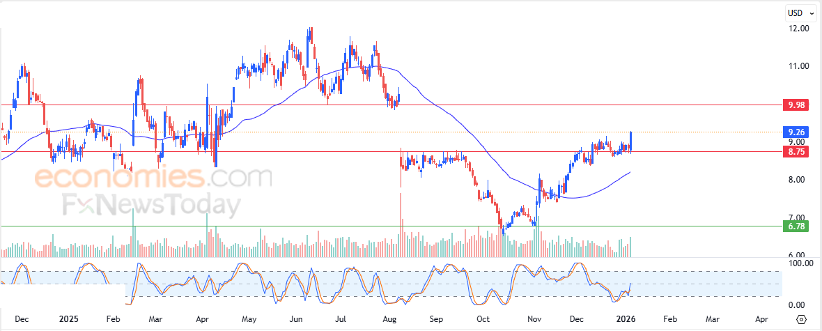 Pinduoduo price tries to shake off negative pressure - Forecast today ...