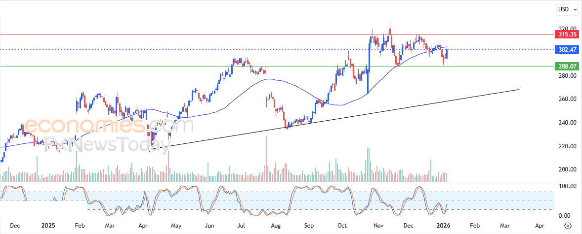 Pinduoduo price tries to shake off negative pressure - Forecast today ...