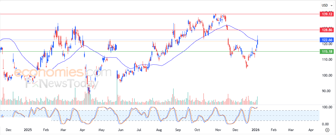 Pinduoduo price tries to shake off negative pressure - Forecast today ...