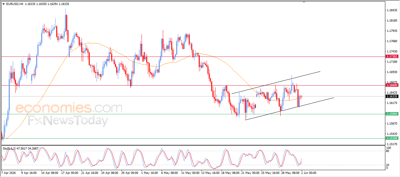 Crude Oil Gives Up Its Gains Amid a Dominant Bearish Trend – Analysis ...