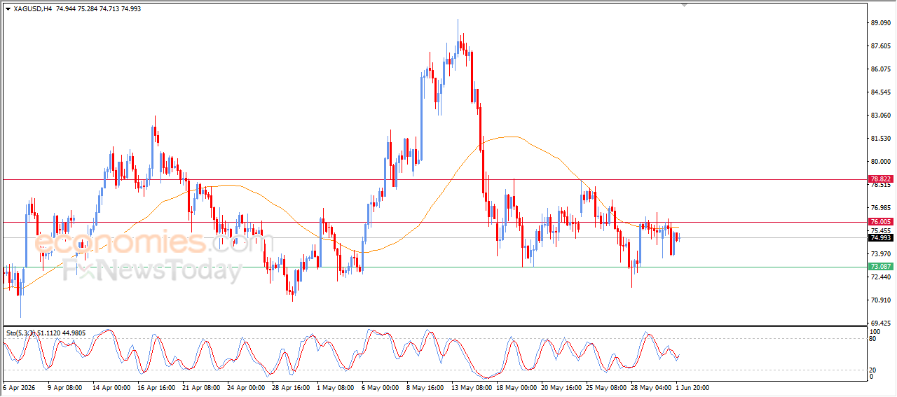 Crude Oil Gives Up Its Gains Amid a Dominant Bearish Trend – Analysis ...
